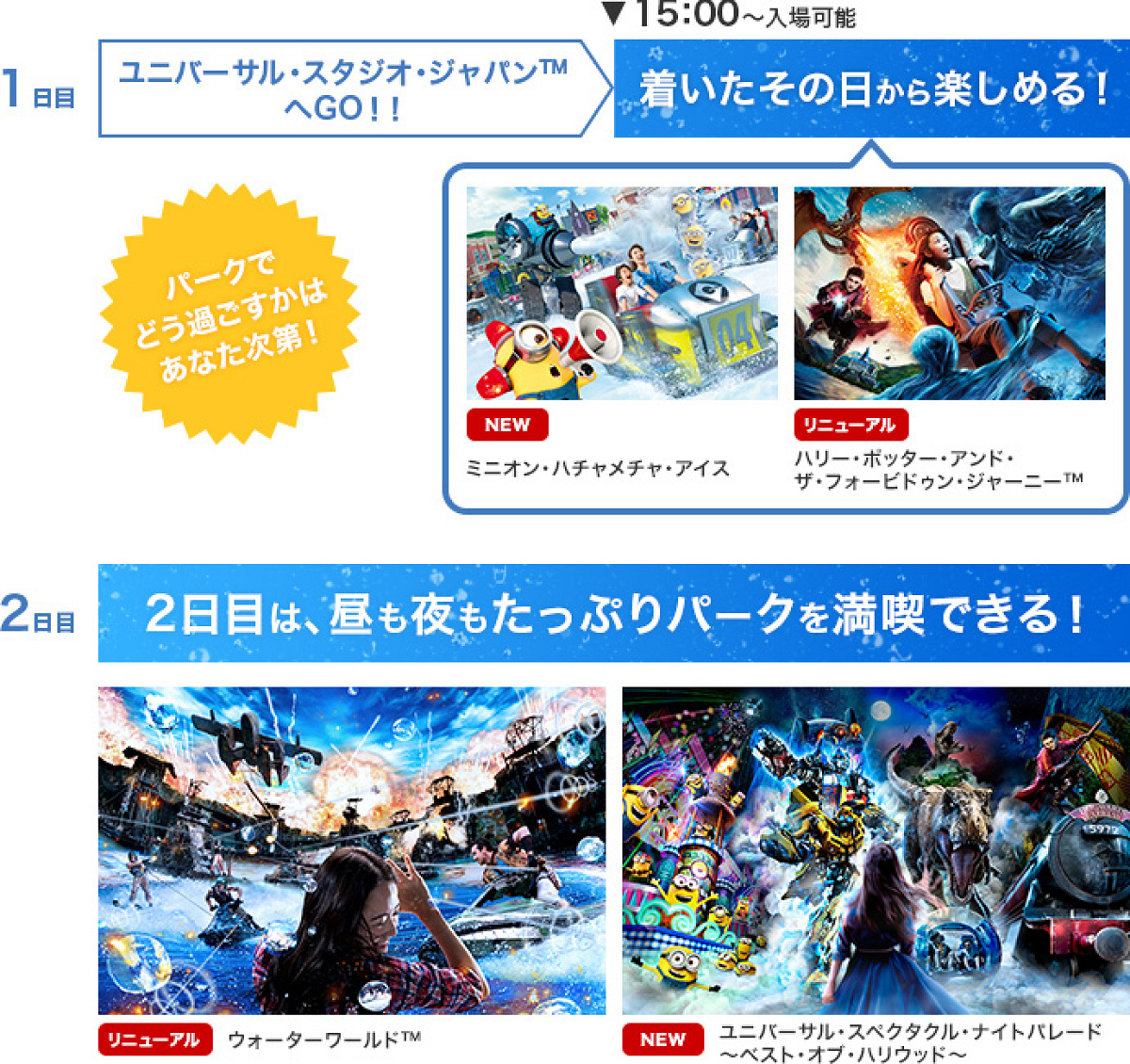 USJ1.5日券「1.5デイ・スタジオ・パス」| キャステル | CASTEL ディズニー情報